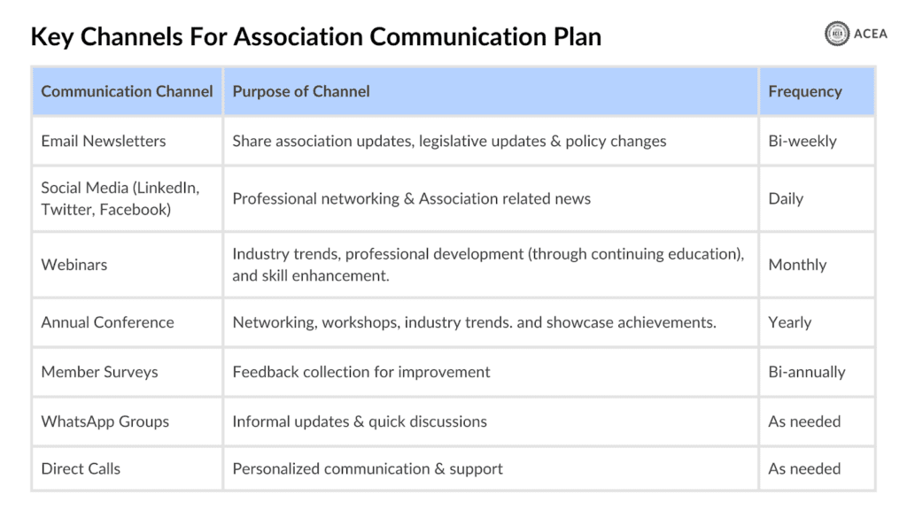 5-Step Guide to Improve Member Communication for Associations